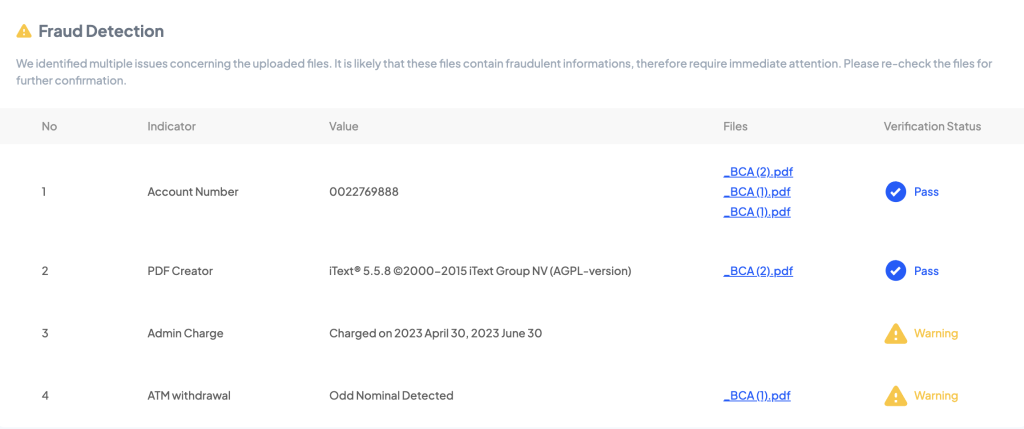 Bank Statement Fraud Detection: A Complete 2024 Guide - Fintelite