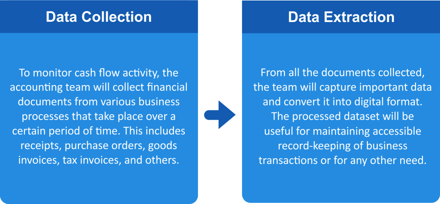 Understand The Differences: Data Extraction vs Data Collection - Fintelite